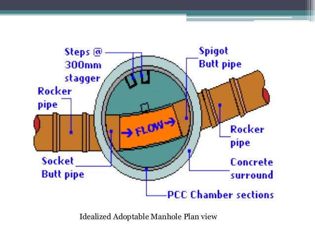 Interceptors and manholes