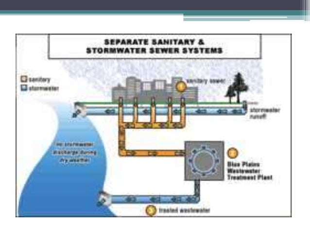 Interceptors and manholes