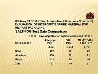 Intercept Presentation Qualipack | PPT