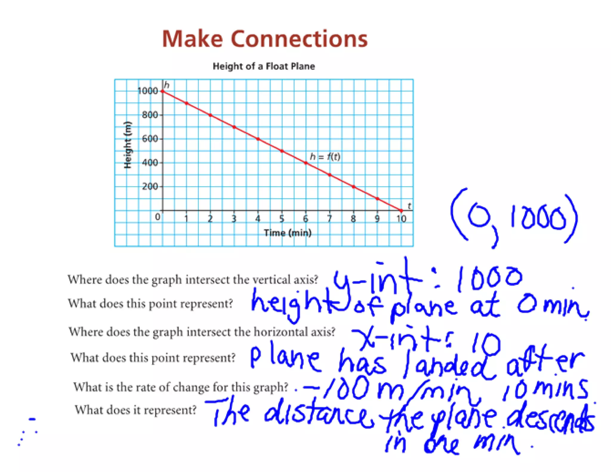 Intercepts and linear graphs | PDF | Drawing and Sketching | Arts and ...