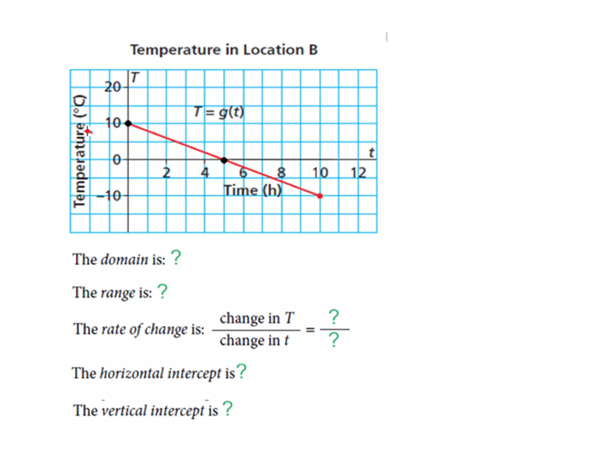 Intercepts and linear graphs | PDF | Drawing and Sketching | Arts and ...