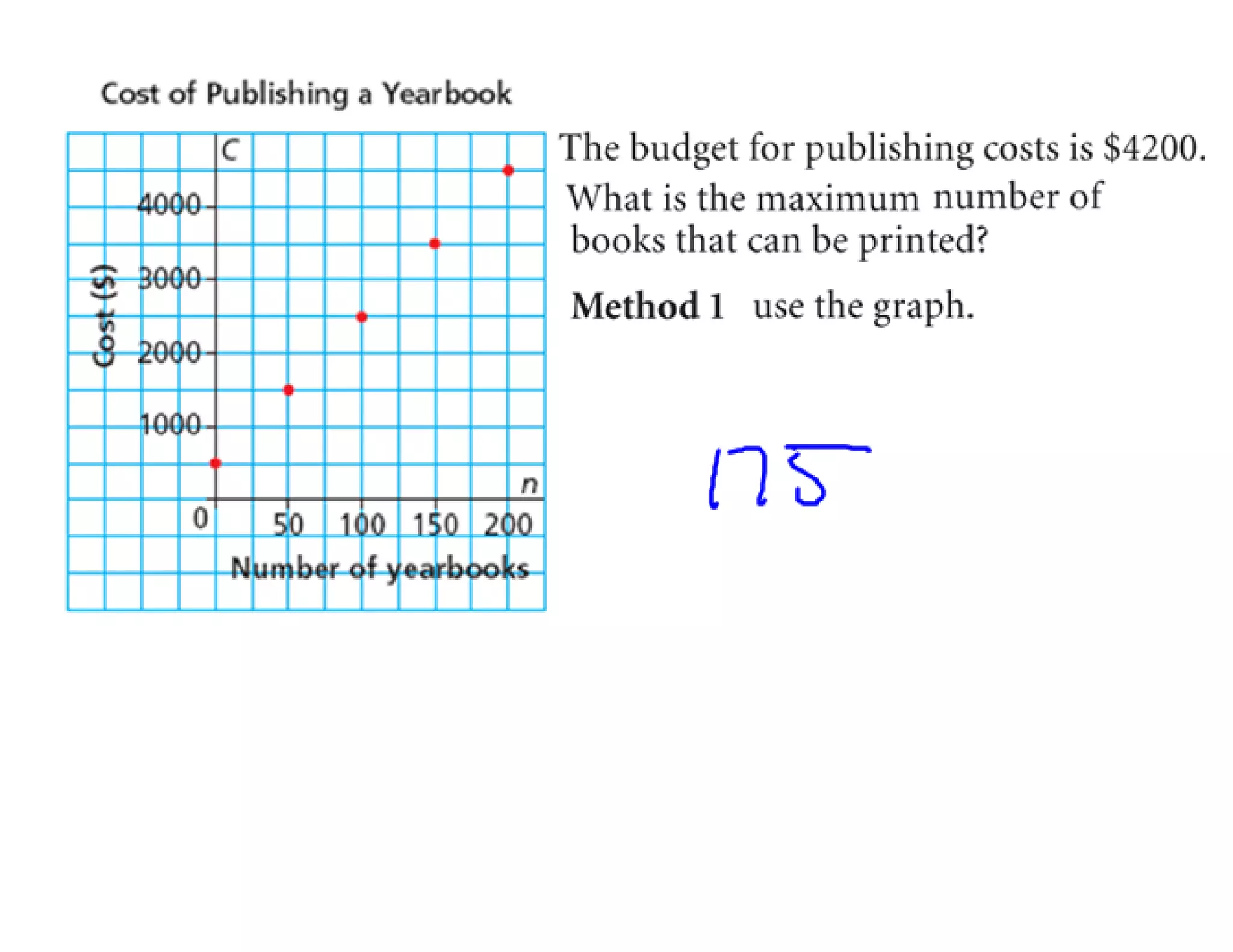 Intercepts and linear graphs | PDF