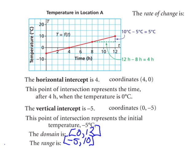 Intercepts and linear graphs | PDF
