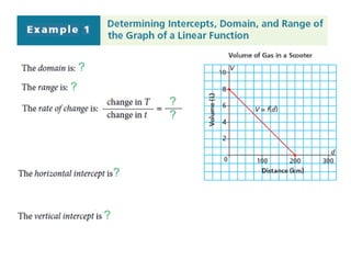 Intercepts and linear graphs | PDF