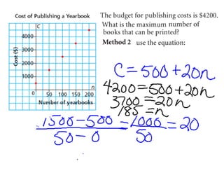 Intercepts and linear graphs | PDF