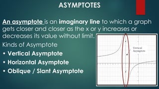 Intercepts and zeroes rational functions.pptx
