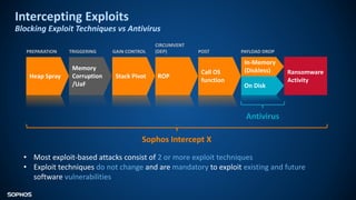 Taking the battle to Ransomware with Sophos Intercept X | PPT