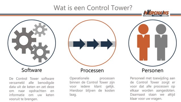 Interchains - Logistic Control Tower | PPT