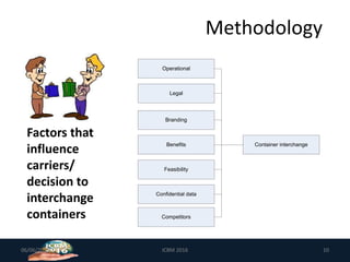Container Inventory Management Factors Influencing Container ...