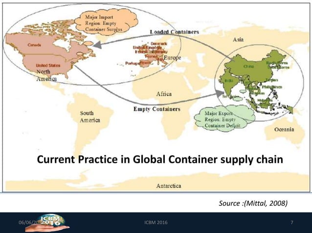 Container Inventory Management Factors Influencing Container ...