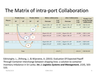 Container Inventory Management Factors Influencing Container ...