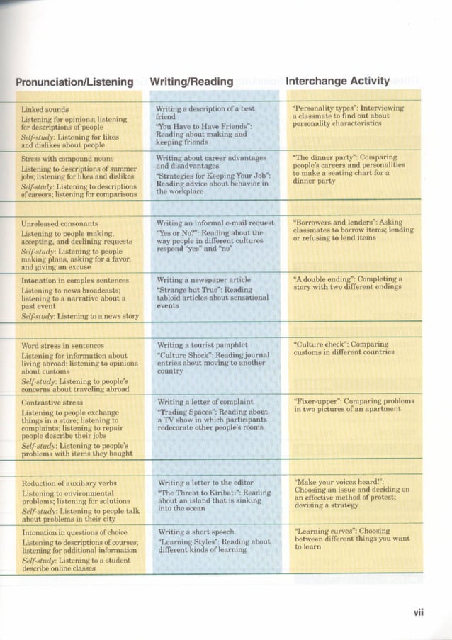Interchange 3-student-book-third-edition-2005-jack-richard | PDF