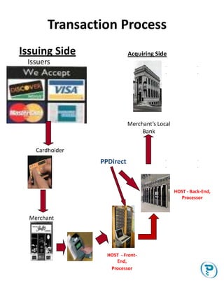 Interchange 101 | PPTX