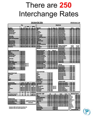 Interchange 101 | PPTX