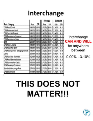 Interchange 101 | PPTX