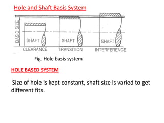 Interchangeability iiit | PPTX