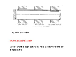 Interchangeability iiit | PPTX