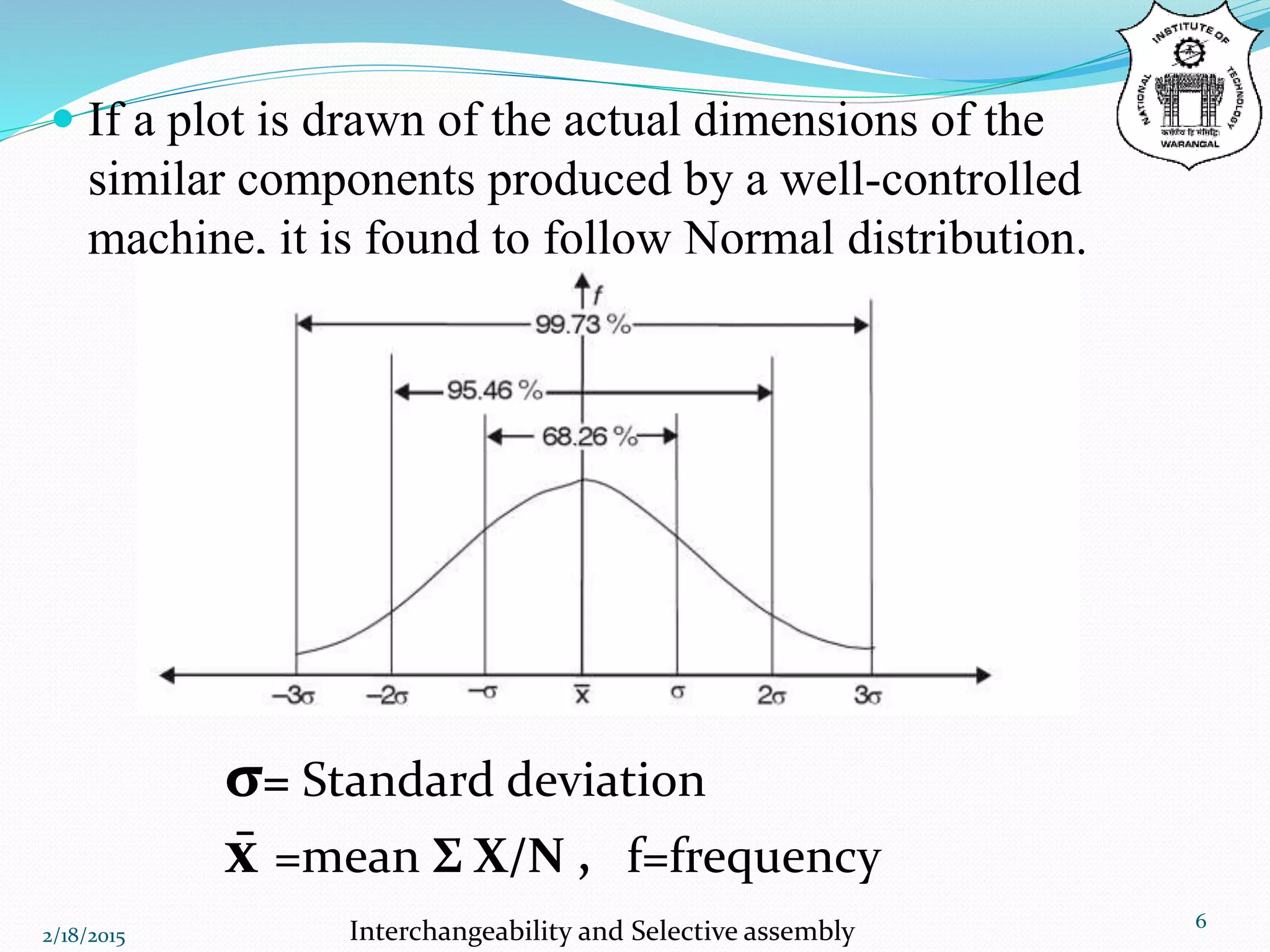 Interchangeability & selective assembly | PPTX