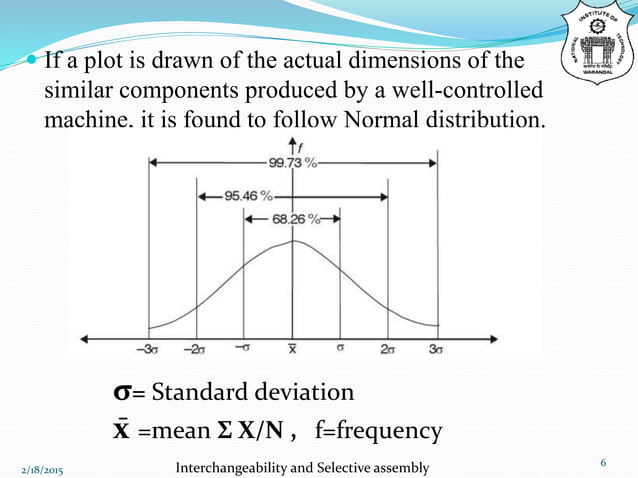 Interchangeability & selective assembly | PPTX