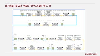 Interchangeable skids provide plug and-play capabilities, improve ...