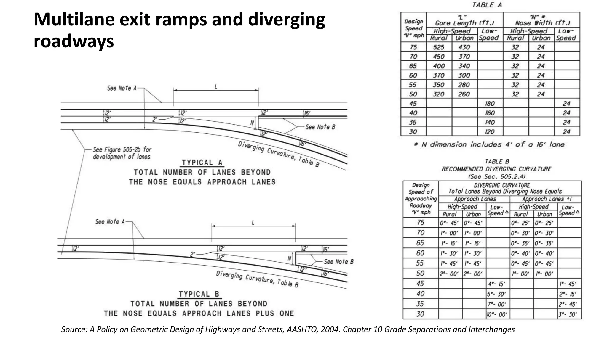 Interchange design | PPTX
