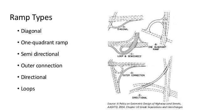 Interchange design