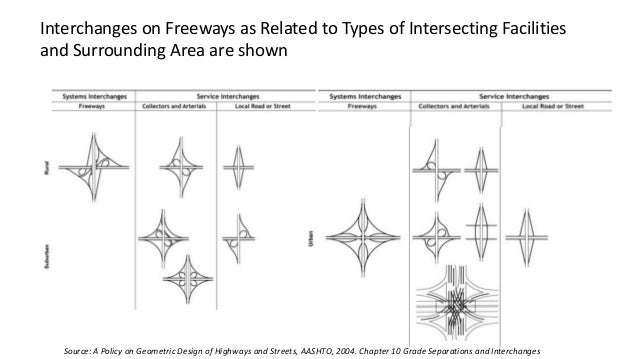 Interchange design