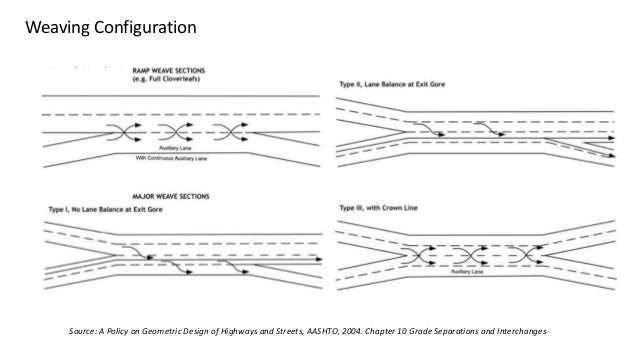 Interchange design