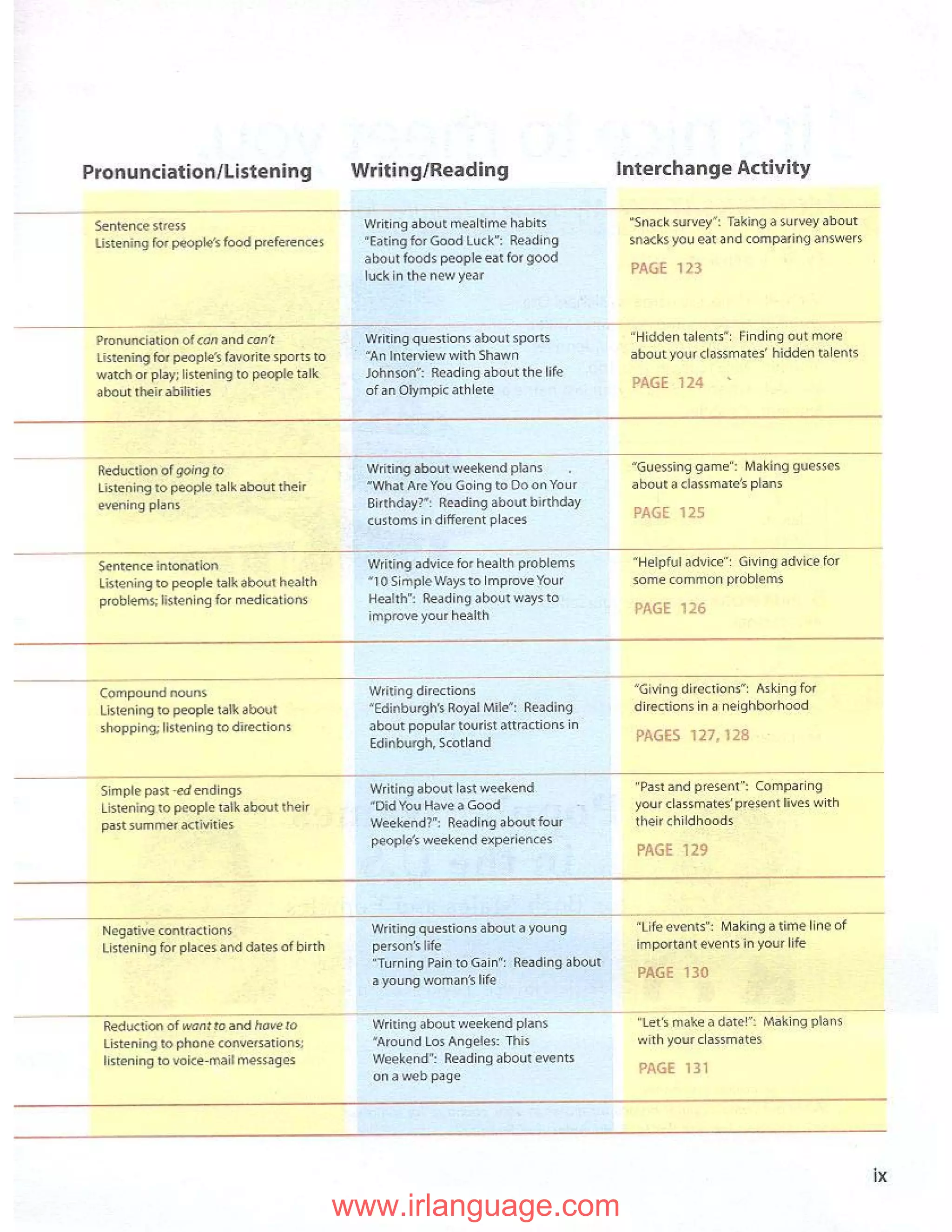 Interchange intro-student book. | PDF