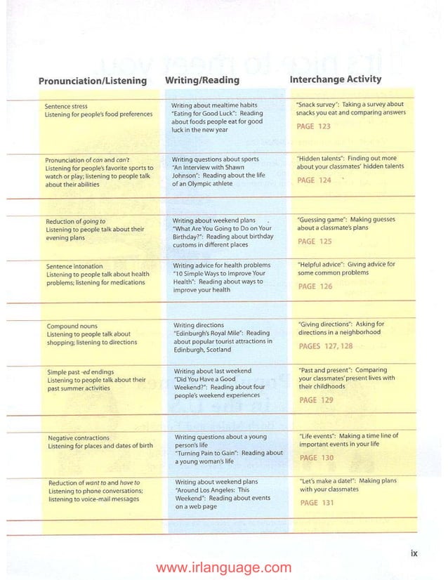 Interchange intro-student book. | PDF