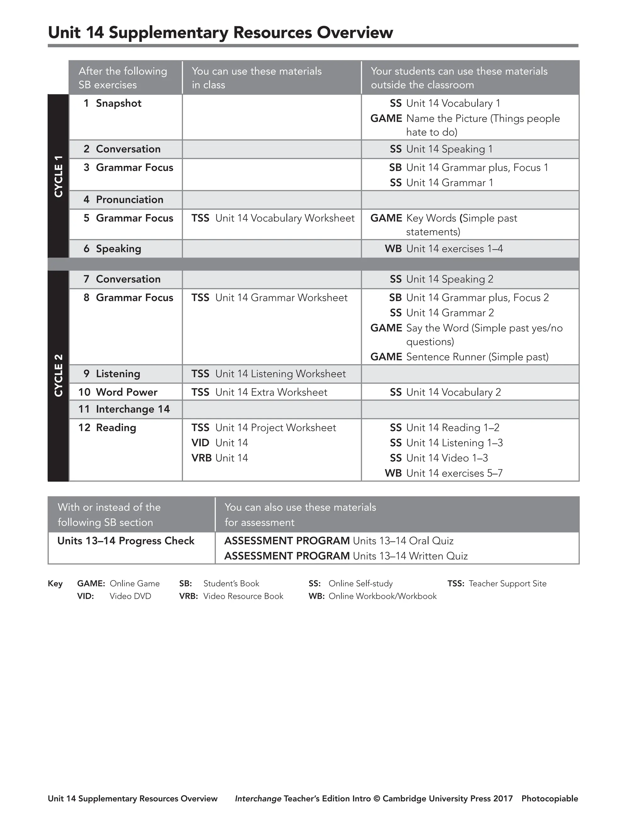 Interchange Intro-TB em PDF - Material do Professor | PDF
