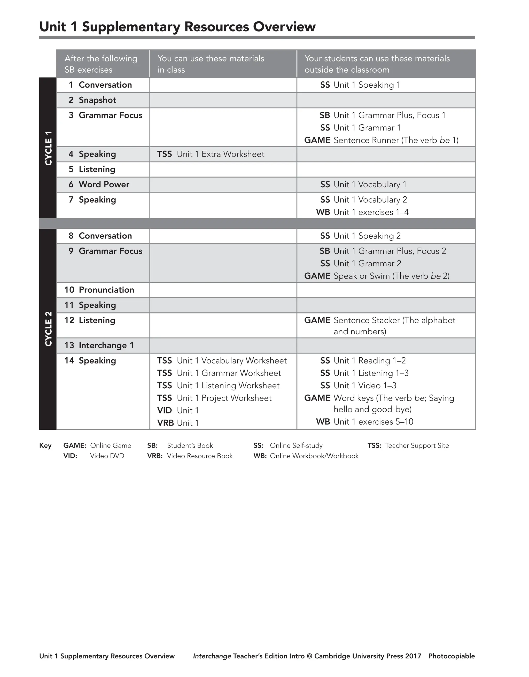 Interchange Intro-TB em PDF - Material do Professor | PDF