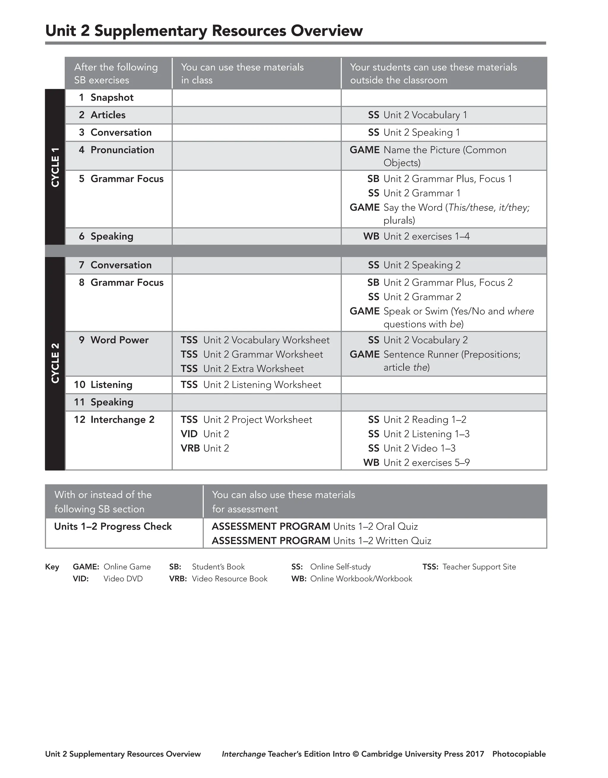 Interchange Intro-TB em PDF - Material do Professor | PDF