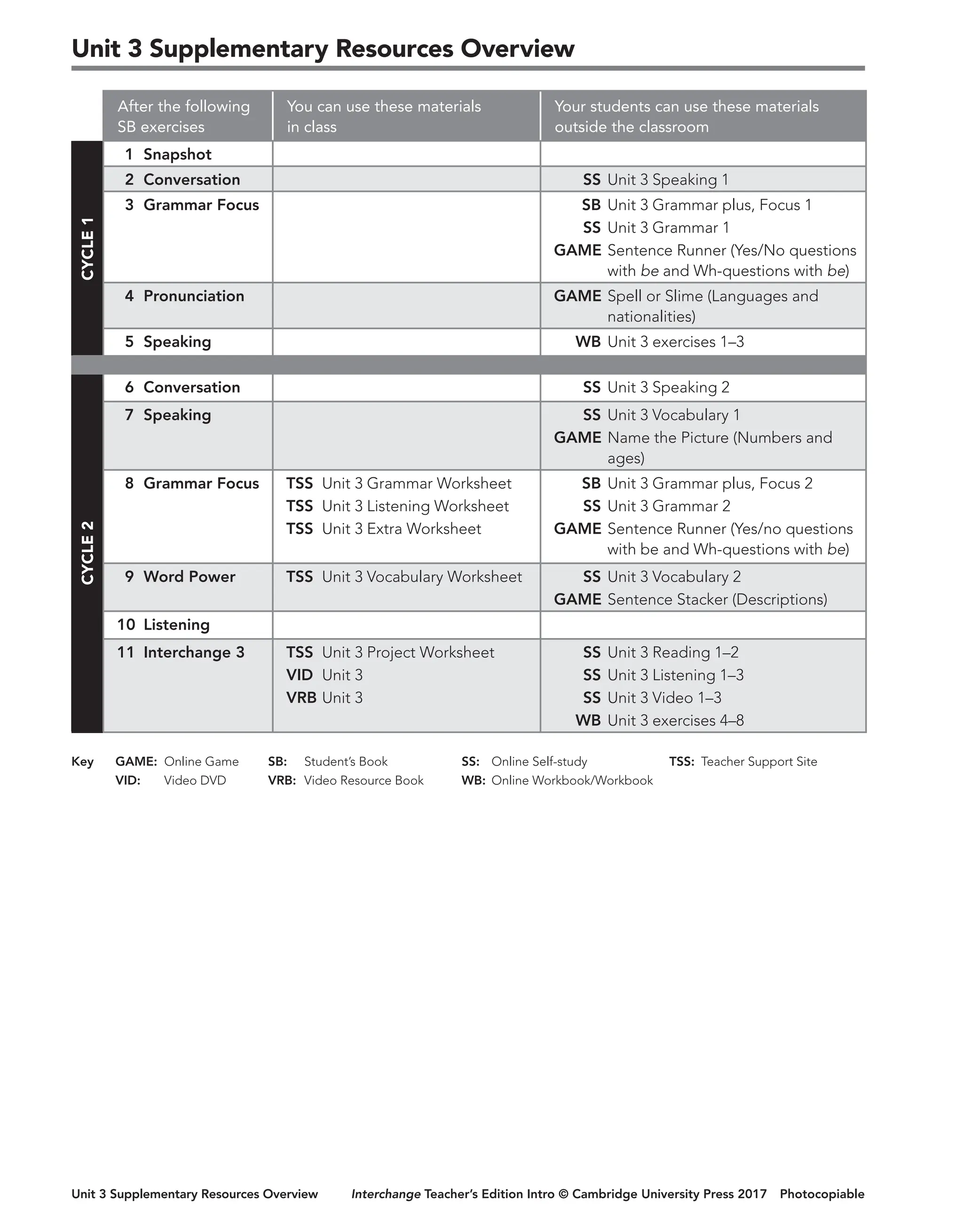 Interchange Intro-TB em PDF - Material do Professor | PDF