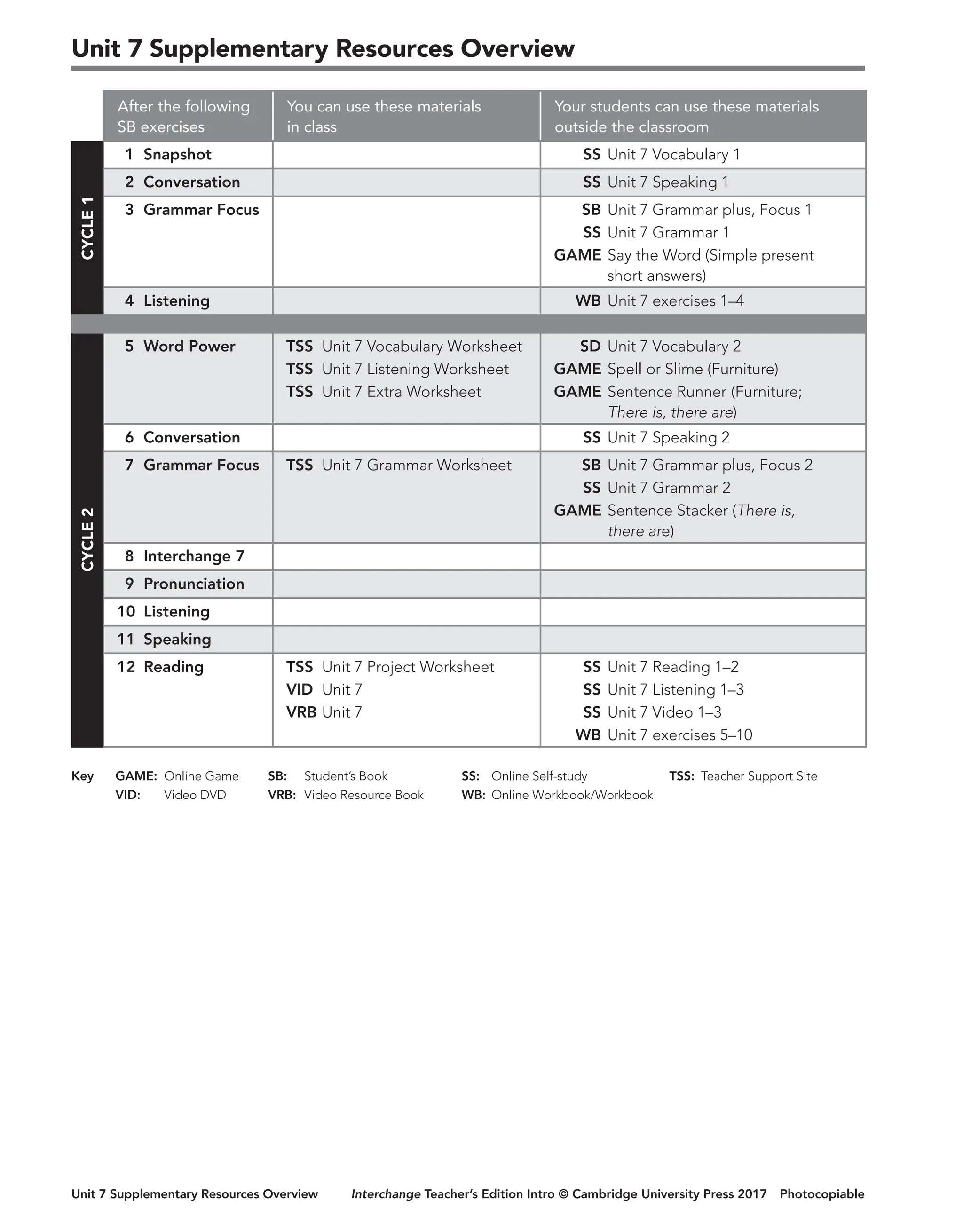 Interchange Intro-TB em PDF - Material do Professor | PDF
