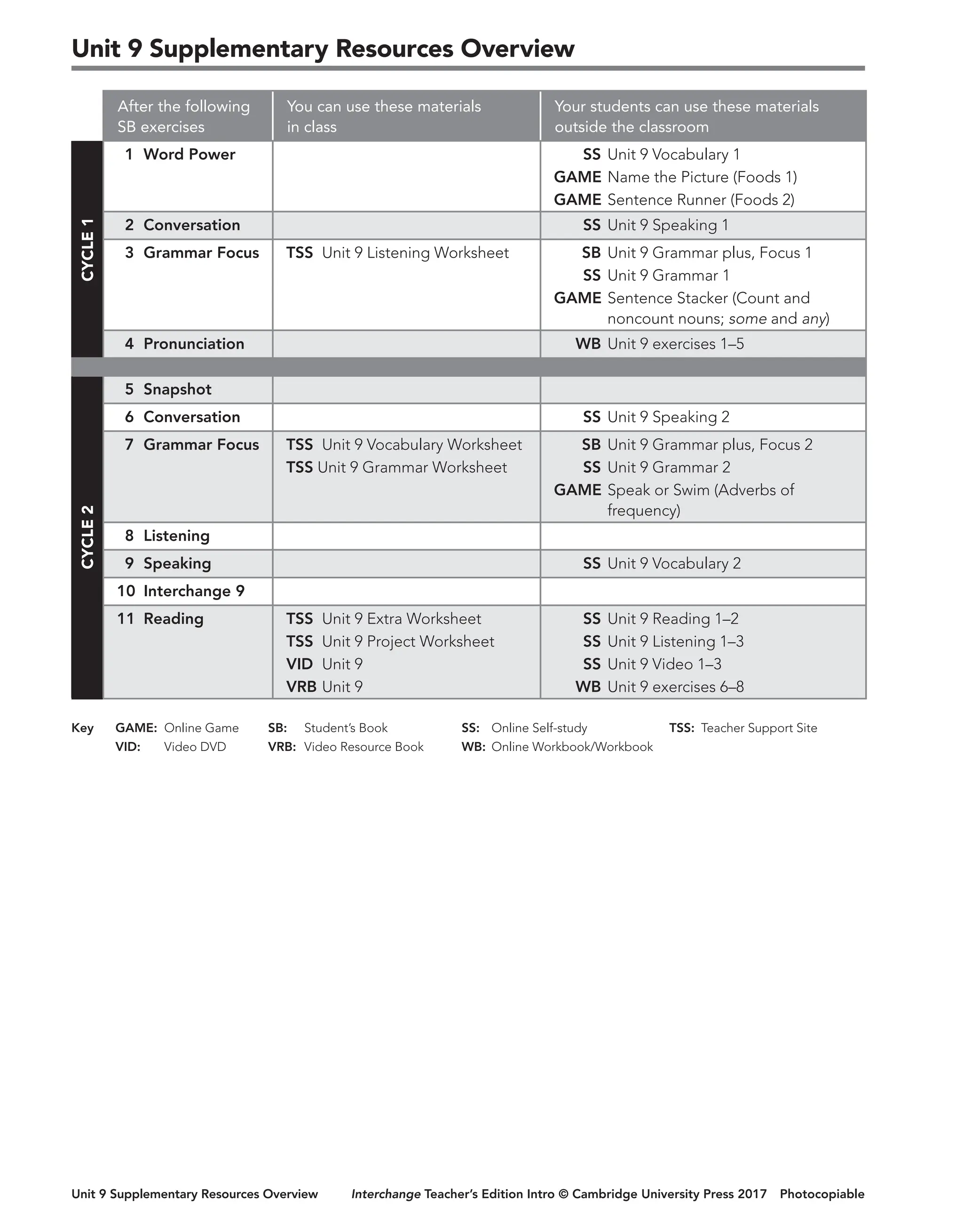 Interchange Intro-TB em PDF - Material do Professor | PDF
