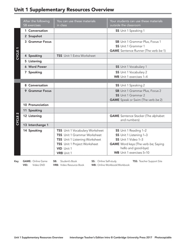 Interchange Intro-TB em PDF - Material do Professor | PDF | Internet ...