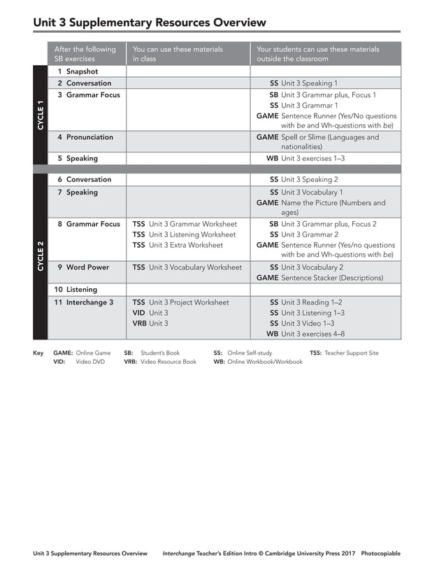 Interchange Intro-TB em PDF - Material do Professor | PDF | Internet ...