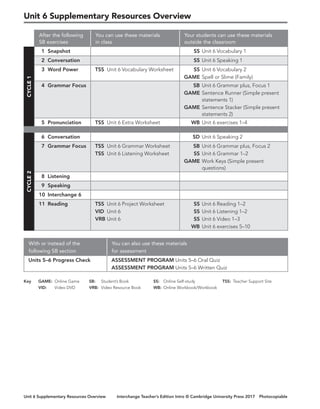 Interchange Intro-TB em PDF - Material do Professor | PDF