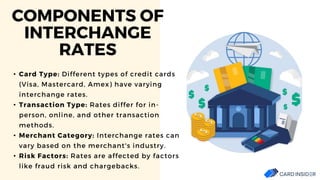 The Economics of Payment Cards: Demystifying Credit Card Interchange ...