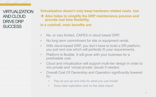 InterCloud - Cloud based DRP | PPT