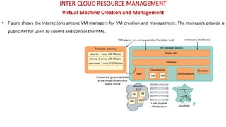 intercloud-global.pdf-INTERCHANGE OF GLOBAL RESOURCES | PPT