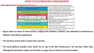 intercloud-global.pdf-INTERCHANGE OF GLOBAL RESOURCES | PPT