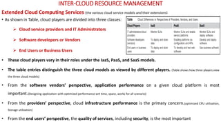 intercloud-global.pdf-INTERCHANGE OF GLOBAL RESOURCES | PPT