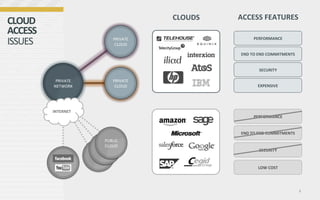 InterCloud the cloud network - v1 | PDF | Cloud Computing | Internet