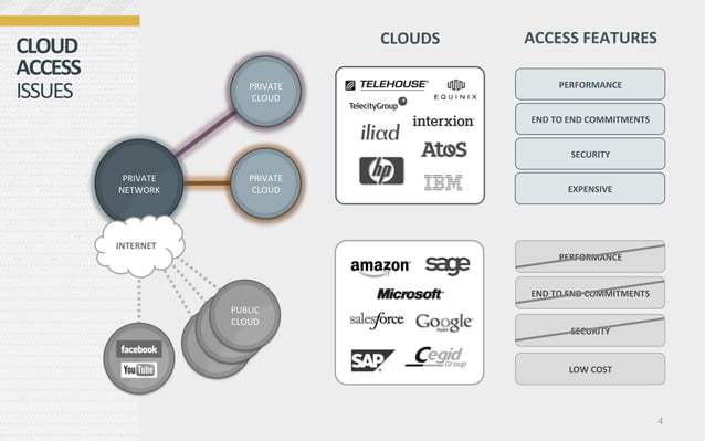 InterCloud the cloud network - v1 | PPT