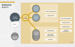 InterCloud the cloud network - v1 | PDF | Cloud Computing | Internet