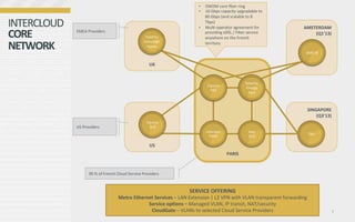 InterCloud the cloud network - v1 | PDF | Cloud Computing | Internet