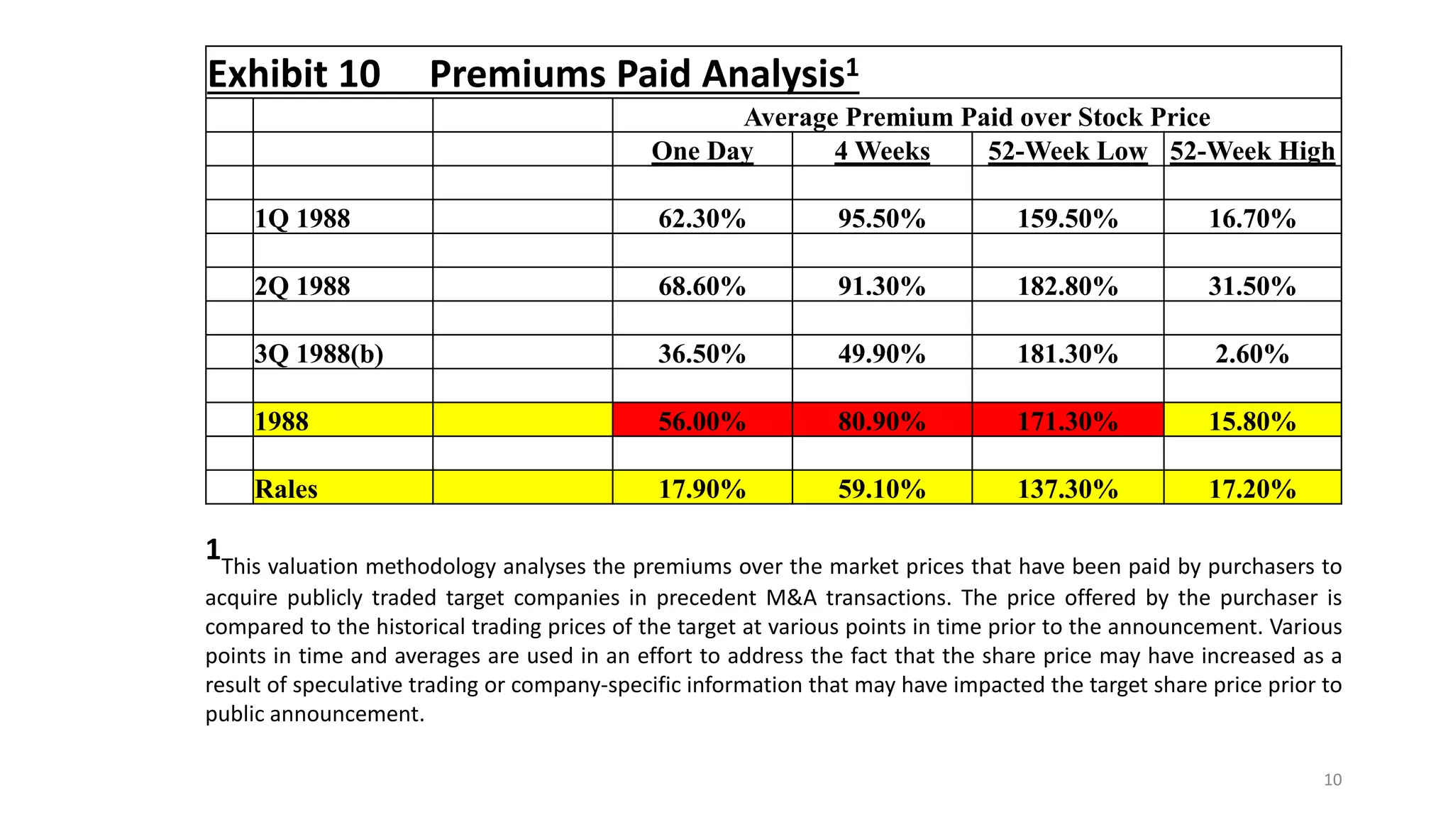 Interco case by deepak gupta & gruop. | PPTX