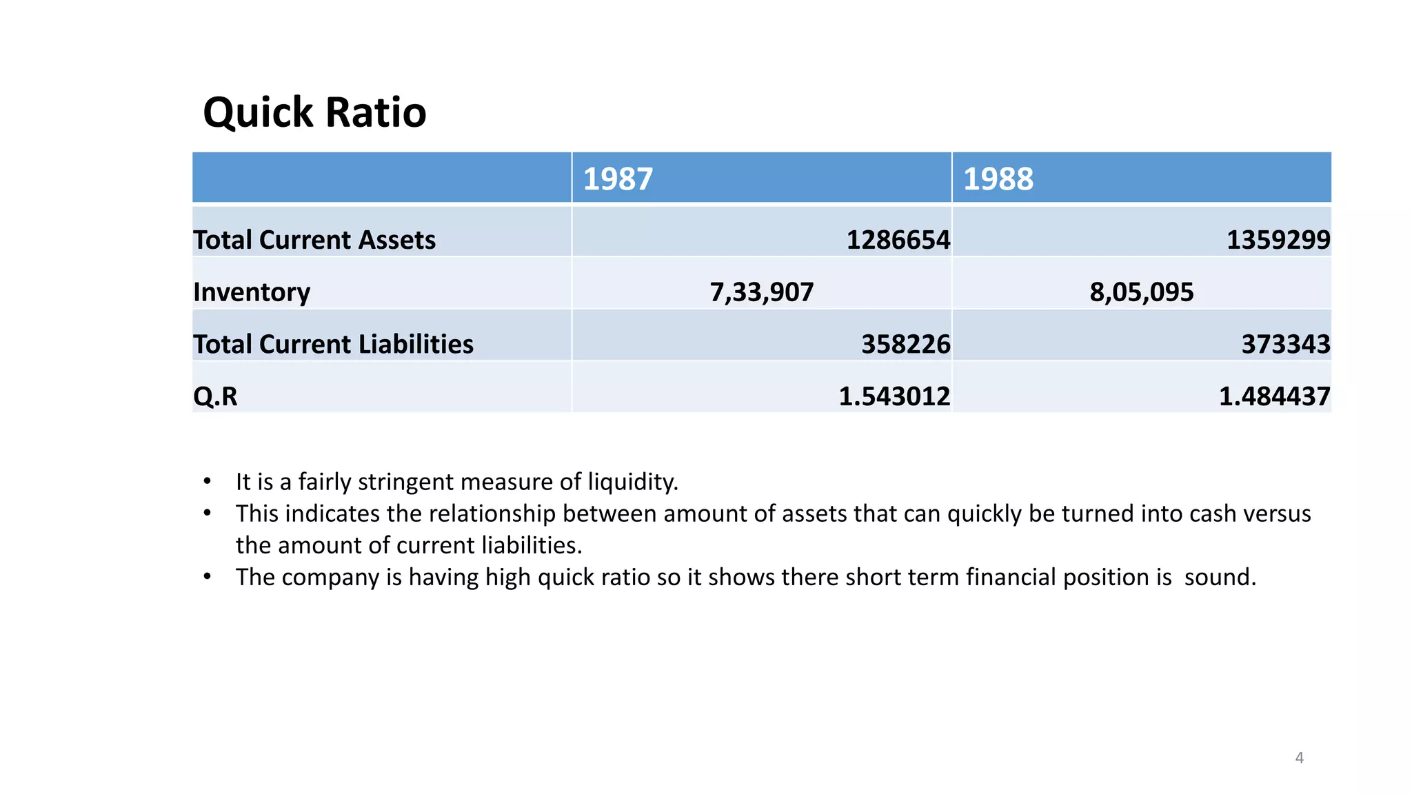 Interco case by deepak gupta & gruop. | PPTX